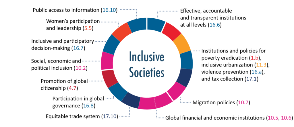 The Roadmap for Peaceful, Just and Inclusive Societies - Pathfinders